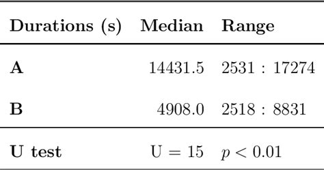 Table 1 From Integration Of Navigation And Action Selection Functionalities In A Computational