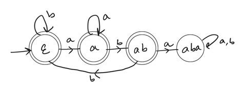theory of computation gate cse 2025 set 1 question 40