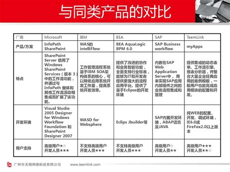 myapps柔性定制平台 一个可根据企业个性化需求快速搭建应用系统的工具平台 一个跟企业共成长的平台 一个成本低廉应用广泛的平台 ppt