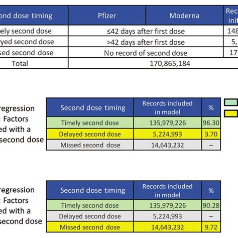Logistic Regression Models Built To Examine Sociodemographic Factors