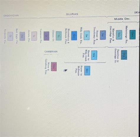 Complete The Geologic Maps Geologic Cross Sections
