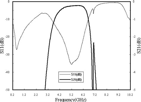 Figure 3 From Design For A Superconducting Filter Front End Semantic Scholar