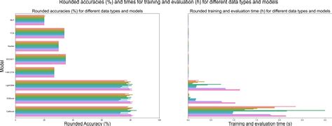 Python Adding Labels To Seaborn Bars Stack Overflow