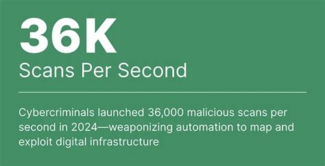 Ai And Automation Shift The Cybersecurity Balance Toward Attackers Cybernoz Cybersecurity News