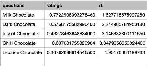 Conditional Statements For Psychopy Forms Coding Psychopy