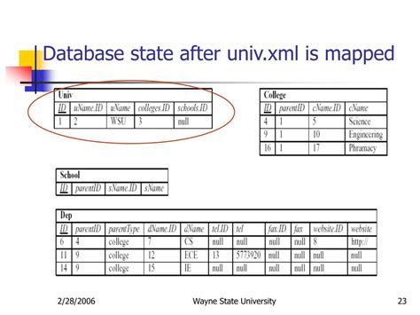 Ppt Storing And Querying Xml Documents Using Relational Databases Powerpoint Presentation Id