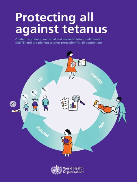 Tetanus Eng Pdf Vaccines Medical Humanities