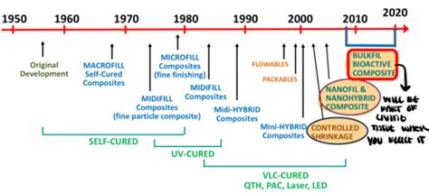 Composite And Resin Flashcards Quizlet