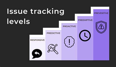 5 app issue tracking best practices you should follow