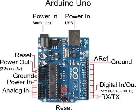 Index Of Education SIK SchematicImages Arduino Pins Labeled
