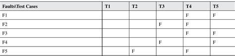 Table 6 Model Based Test Sequence Generation And