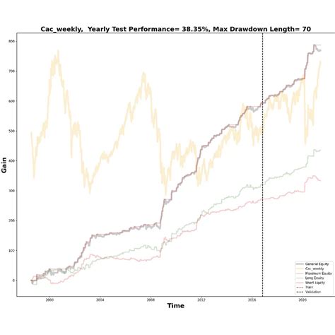 Finance Quaternion Technology