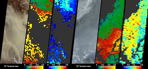 The Size Of Dust And Smoke