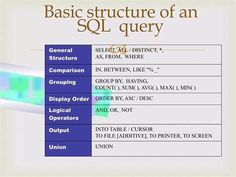 Sql Queries Presentation Pptx Databases Computer Software And