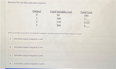 Solved Based On The Cost Data Total Cost Is Equal Chegg
