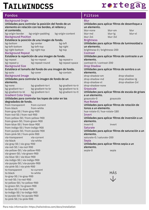 Cheatsheet TailwindCSS Rortegag
