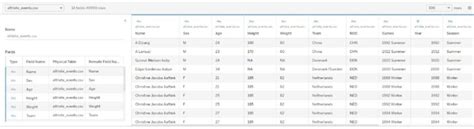 Tableau Countd Function Syntax Examples How To Use