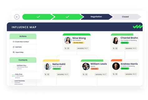Relationship Mapping In Salesforce Traction Complete