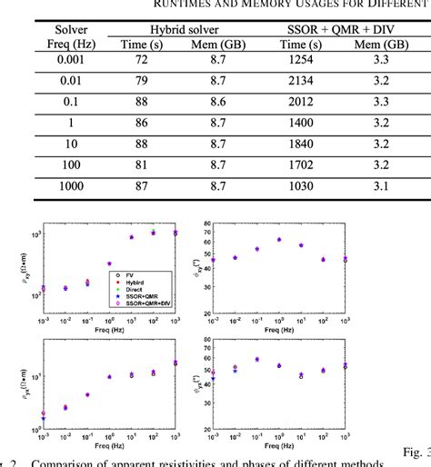 table iii from gauss newton with preconditioned conjugate gradient