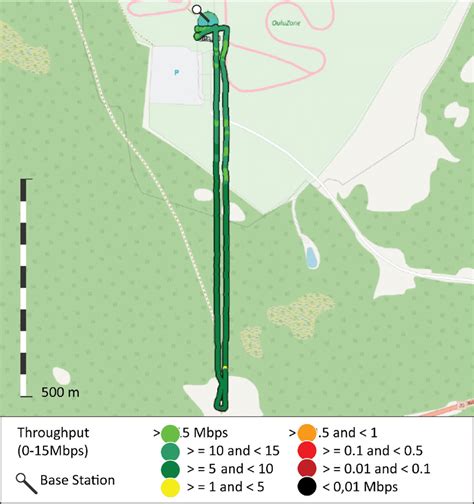 Uplink Throughput Results Of Unmanned Aerial System‐based Measurements