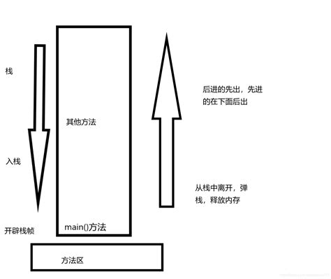 提升代码复用与维护：方法定义与调用详解 csdn博客