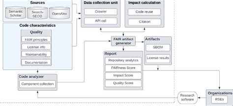 figure 1 from fairseco an extensible framework for impact measurement