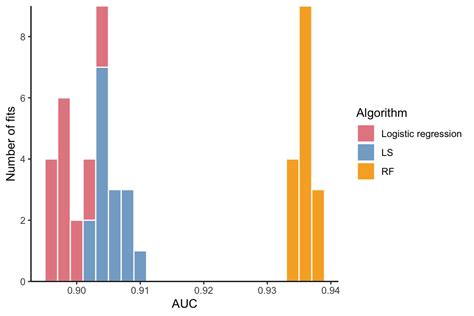 13 Producing The Final Prediction Results Veridical Data Science