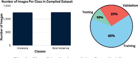 Figure 2 From Spatial Feature Based Violence Detection Using