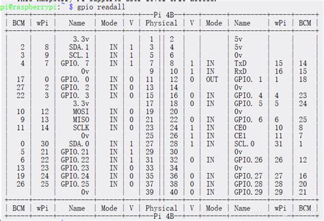 通过pi4j控制树莓派gpio使led小灯泡间隔闪烁 Csdn博客