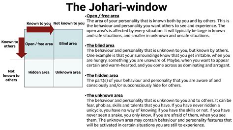 Johari Window Salespilots Self Knowledge And Awareness