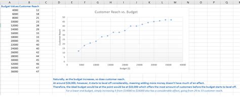 Linear Programming Optimization Business Analytics