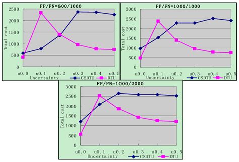 The Result On Datasets Sonar Download Scientific Diagram