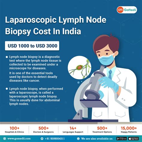 Lymph Node Biopsy Sentinel Lymph Node Biopsy For Melanoma And Surgical
