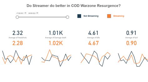 The Data School Dashboard Week To Power Bi A Mockaroo