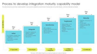 Process To Develop Integration Maturity Capability Model PPT Slide