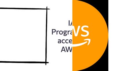 List Amazon Aws Curated By Fabio Gianstefani Medium