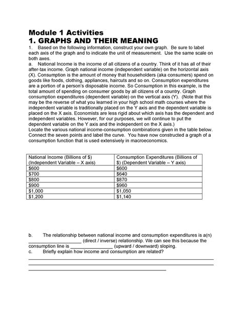 Mod Graphing Questions Module Activities GRAPHS AND THEIR MEANING Based On The