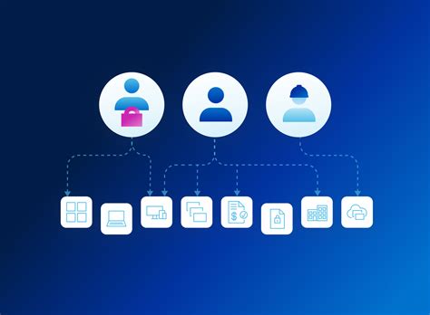 Identity Leaders Rein In Risk With Identity Security Sailpoint