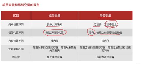 Java的类和继承构造在java中继承有构造方法的类 Csdn博客