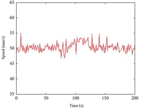 Vibration Response Time Domain Waveform Download Scientific Diagram