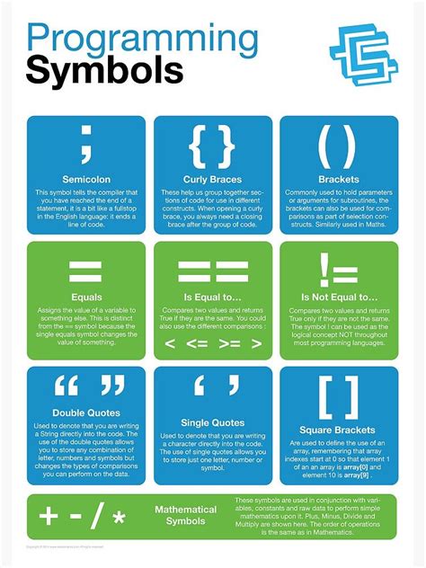 Programming Symbols Coding Literacy Poster By Lessonhacker Artofit