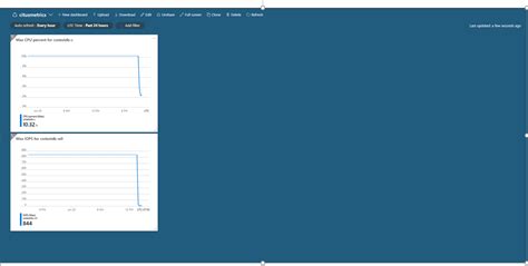 How To Send Data Generated On Psql Server To Azure Dashboard