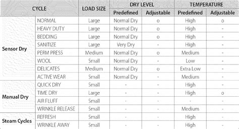Samsung Dv H Ew A Dryer Manual