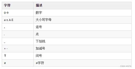 零基础学linux内核之设备驱动篇 10 设备树1 添加设备节点 linux驱动如果已经创建了设备类 如何添加新设备 csdn博客