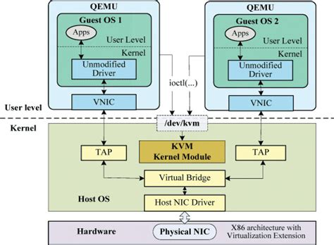 KVM OpenQRM Data Centre Solution Deployment Software Provider