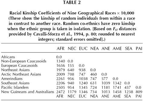 The Iq Heritability Of The Entire World Pumpkin Person