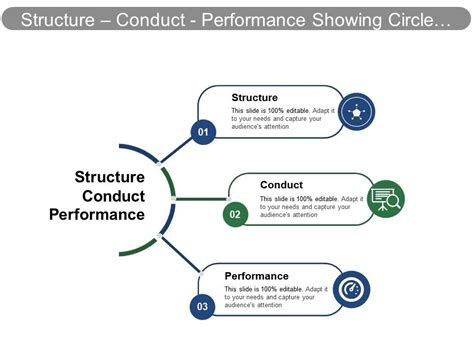 Structure Conduct Performance Showing Circle Chart Powerpoint Design
