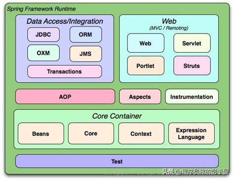 springframework引入不进来 为什么我们需要spring framework csdn博客