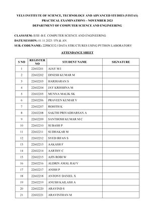 Ds Record Final Lab Manual Data Structures Using Python Laboratory Studocu