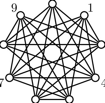 A Distance Magic Graph With Magic Constant K Download Scientific Diagram
